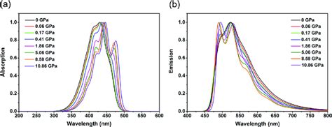Calculated Vibrationally Resolved Normalized Absorption A And