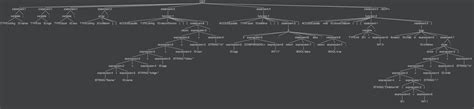 Java Antlr4 No Viable Alternative At Input Stringname Stack Overflow