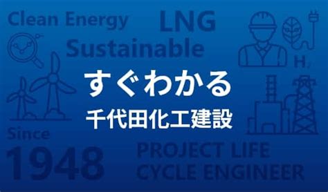 Lohc Mchシステム 水素 千代田化工建設株式会社