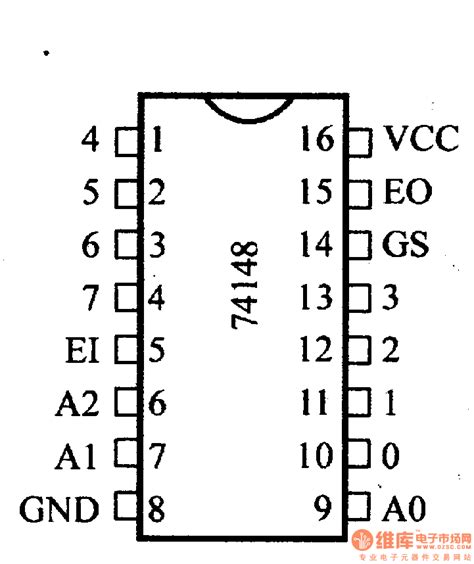 74 Series Digital Circuit Of 7414874ls148 8 3 Line Priority Encoder Digitalcircuit Basic