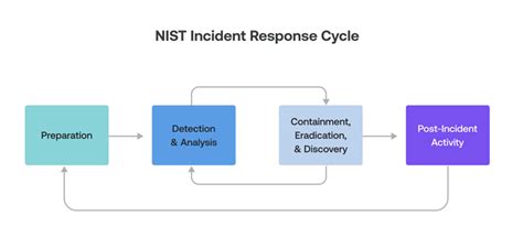 เมื่อเกิดภัยคุกคามทางไซเบอร์ Csoc ทำงานอย่างไร Cyber Elite