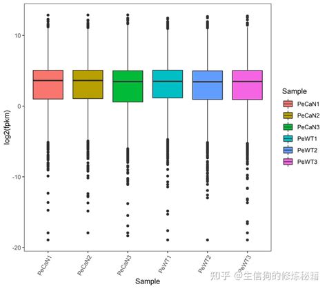 史上最全r语言绘制sci图代码（数据 代码） 知乎