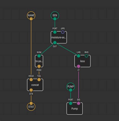xod visual programming language for microcontrollers