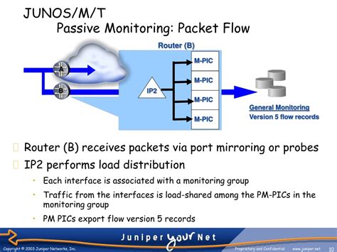 PPT Global Lawful Intercept Solutions Juniper Monitoring Architectures PowerPoint