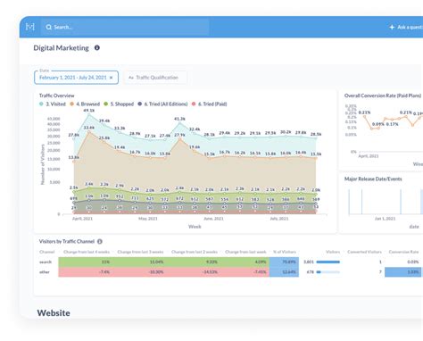 Dashboard Examples Codepen At Timothy Orear Blog Dashboard Examples Codepen At Timothy Orear Blog