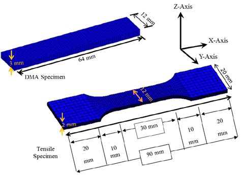 Schematic Of The Specimens Used In The Fe Simulations Download