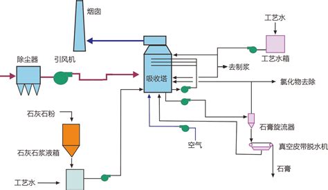 浙江德创环保科技股份有限公司