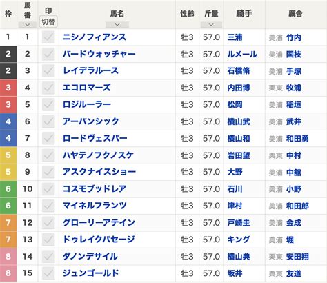 【京成杯2024枠順】全15頭 三冠牝馬の仔バードウォッチャーが重賞挑戦 アーバンシック・ジュンゴールドなどが出走 競馬まとめ