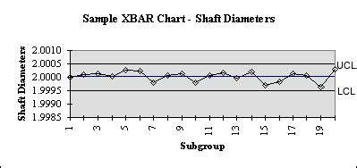 Steps In Constructing An X Bar And R Control Chart