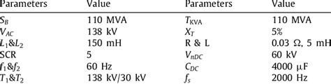 The Main Parameters Of Vsc Hvdc System Download Scientific Diagram