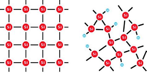 Crystalline And Amorphous Silicon Pv Modules