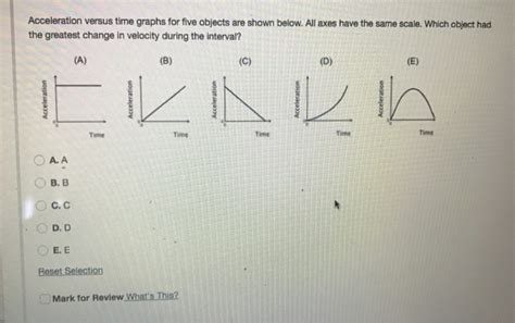 solved acceleration versus time graphs for five objects are