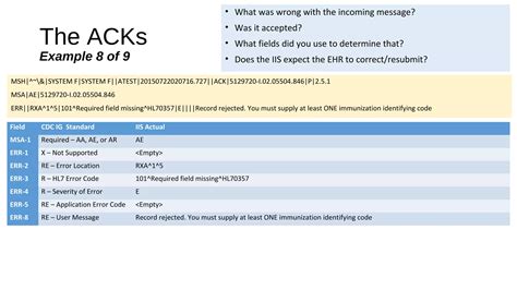 Ack Response Messages Ppt