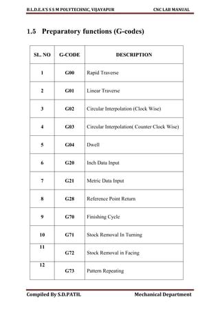 Cnc Lab Manual PDF