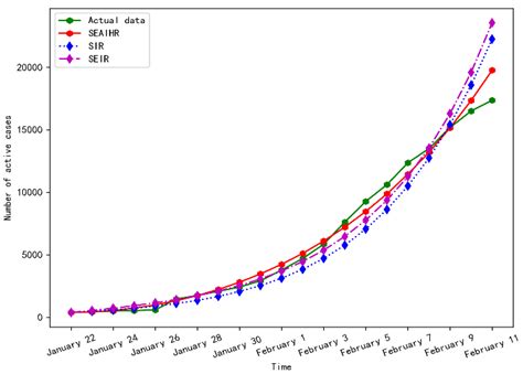 Ijerph Free Full Text Construction And Simulation Analysis Of Epidemic Propagation Model