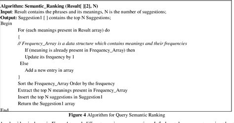 Figure 4 From Design Of Query Suggestion System Using Search Logs And Query Semantics Semantic