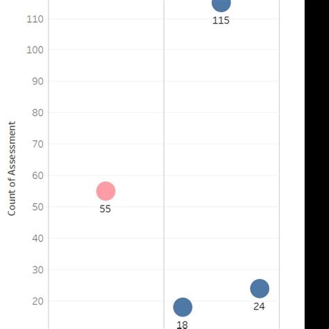 Relocation Work Permit Results Extracted From Questionnaire And Chart