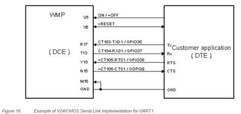 Msp430 Uart Interface With Gsmgprs Modem Msp Low Power