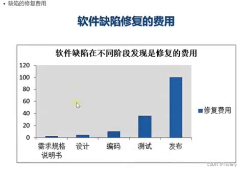 更详细的软件测试理论基础：流程，开发、测试模型，测试分类，测试用例及其设计方法，缺陷 软件测试软件开发模型 csdn博客