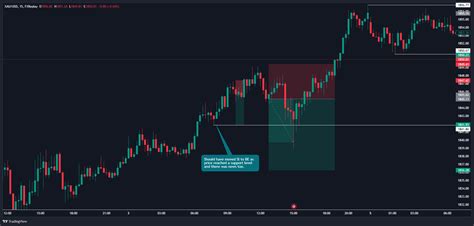 Xauusd Chart Image — Tradingview