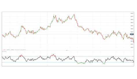 The Trend Analysis Techniques And Tools Learn Quant Trading