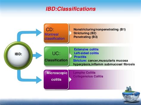 Git J Club Ibd Endotrts