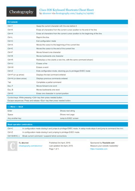 Cisco Ios Keyboard Shortcuts Cheat Sheet By Akoznov Download Free From Cheatography