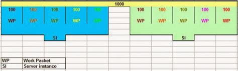 Mysapbook SPTA Framework Parallel Processing Technique In SAP ABAP