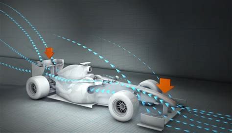 Aerodynamics F1 Car