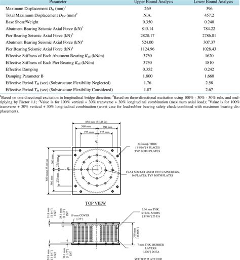Applicability Criteria For Methods Of Analysis Download Table