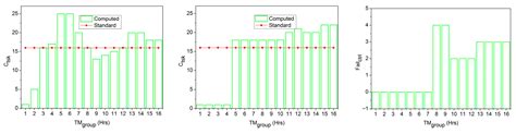 Cross Layer Controller Tasking Scheme Using Deep Graph Learning For
