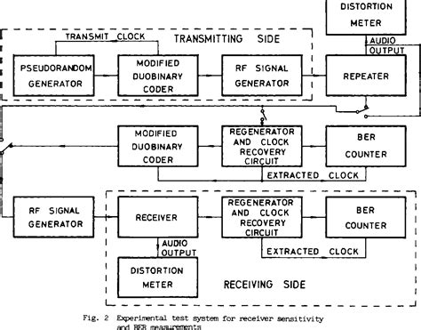 Figure 2 From Digitized Speech Transmission Through Vhf Fm Repeaters