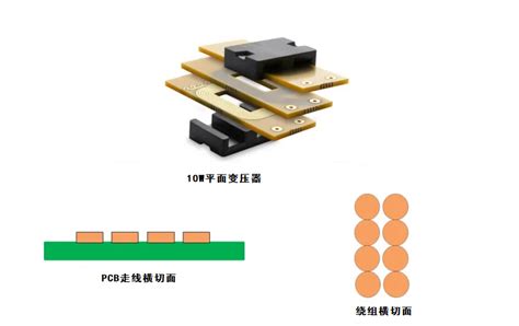 平面变压器的原理及pcb设计指南