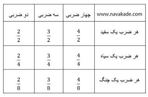 آموزش تئوری موسیقی و 10 علامت پرکاربرد در نت نویسی نواکده