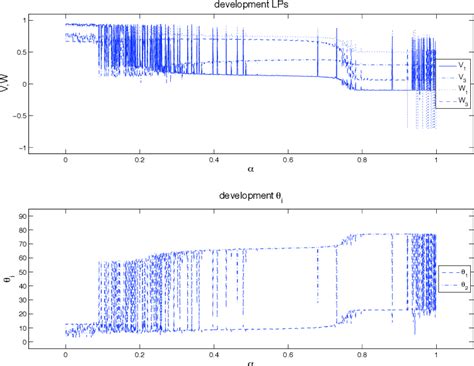 Figure 1 From Retrieving Variable Stiffness Laminates From Lamination Parameters Distribution