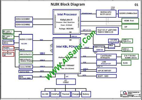 Understanding The FRDM K64F Schematic A Comprehensive Guide