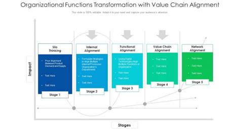 Value Chain Alignment Powerpoint Templates Slides And Graphics