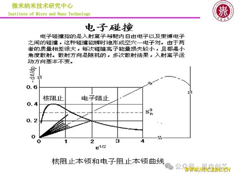 Mems工艺——半导体制造技术（二） 专业集成电路测试网 芯片测试技术 Ic Test
