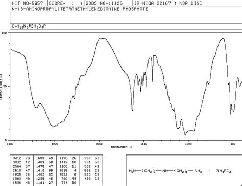 Spermidine Phosphate49721 50 8 Ir2 Spectrum