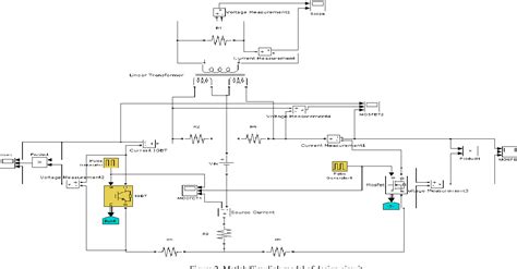 Figure 2 From Comparative Pscad And Matlab Simulink Simulation Models Of Power Losses For Sic