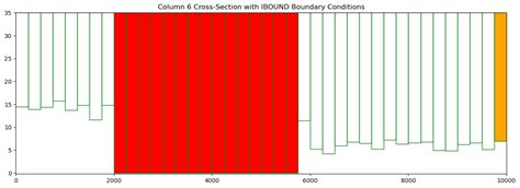 Making Cross Sections Of Your Model — Flopy 395 Documentation