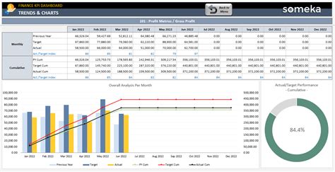 Financial Dashboard Excel Template