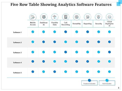 Five Table Calculation Performance Indicators Investment Analytics Software Presentation