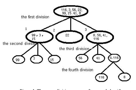 Figure 1 From An Improved Anti Collision Algorithm Using Hash Method In