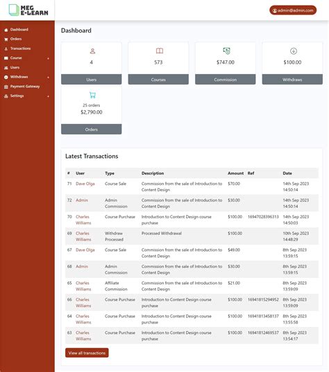 Mega E Learn E Learning Php Script Codester