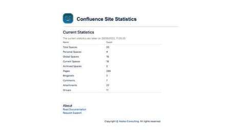 Site Statistics For Confluence Cloud Atlassian Marketplace