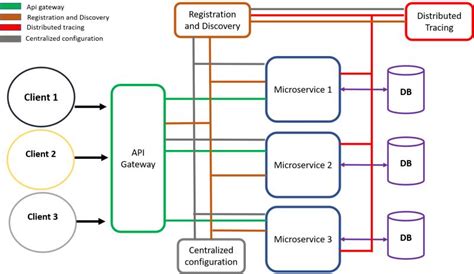 Paúl Rodríguez Leyva On Linkedin Patterndesign Springboot Java
