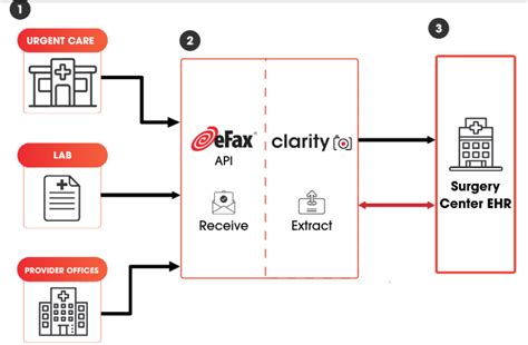 Consensus Signal Pricing Features And Details In 2025