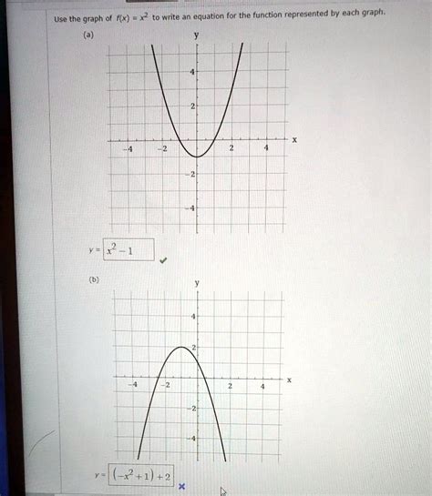 Use The Graph Of Fx X2 To Write An Equation For The Function