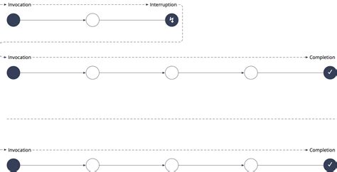 Overview Distributed Async Await